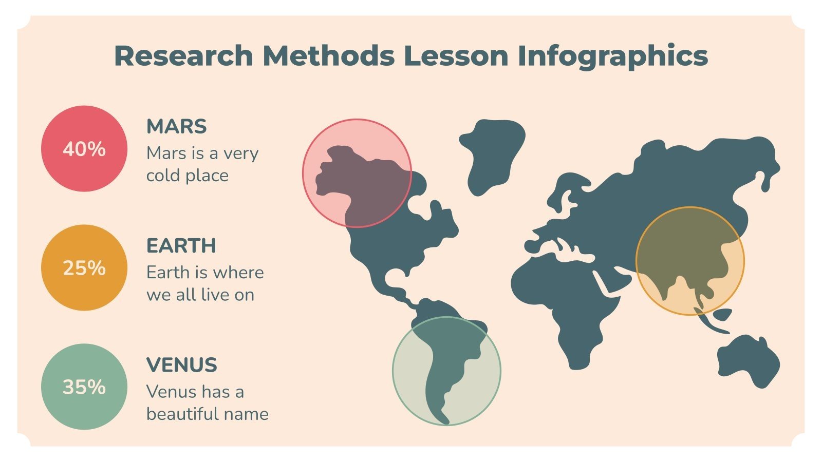 Research Methods Lesson Infographics | Google Slides & PPT