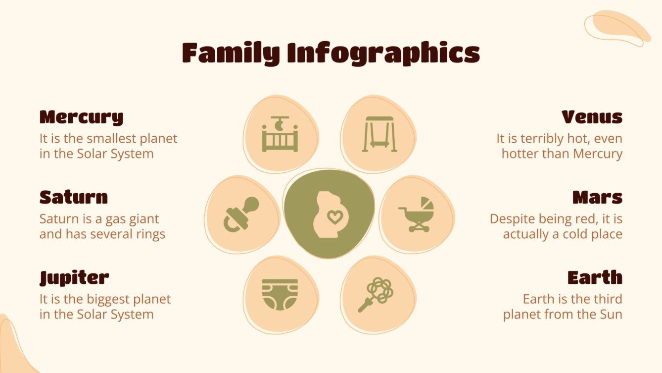 Family Infographics | Google Slides and PowerPoint template