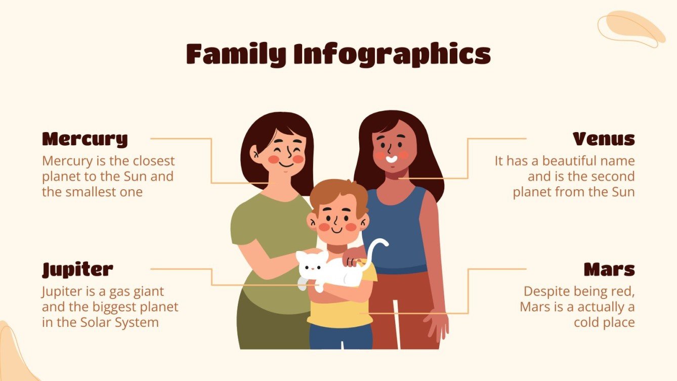 Infografías de la familia | Tema de Google Slides y PowerPoint