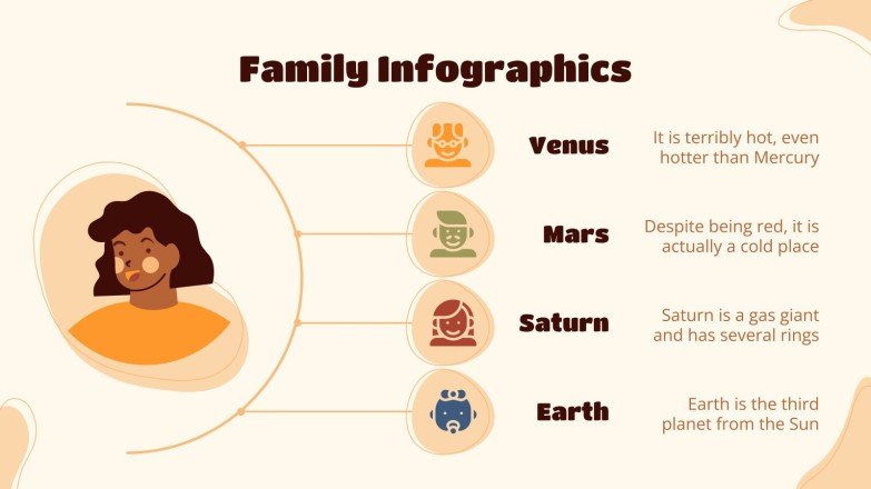 Infografías de la familia | Tema de Google Slides y PowerPoint