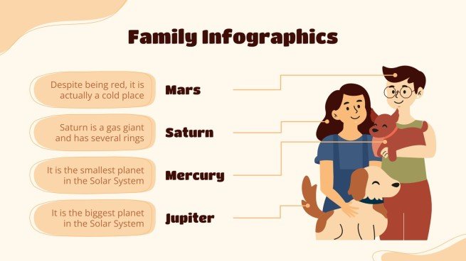 Family Infographics | Google Slides and PowerPoint template