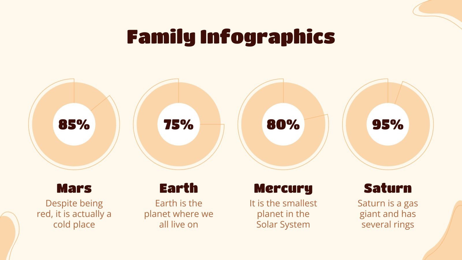 Family Infographics | Google Slides and PowerPoint template