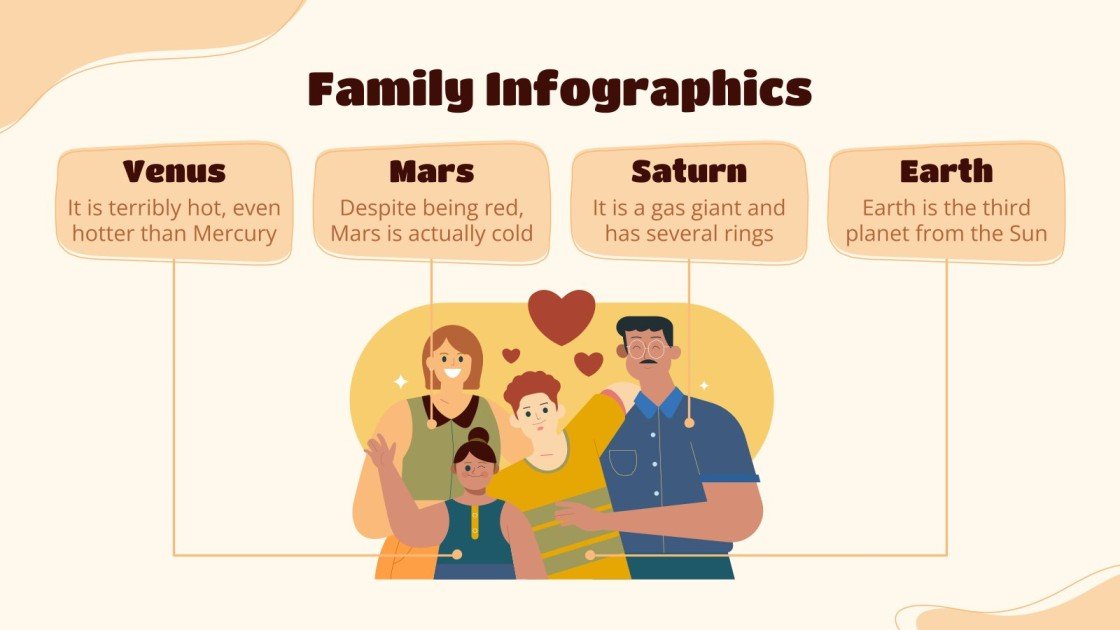 Family Infographics | Google Slides and PowerPoint template