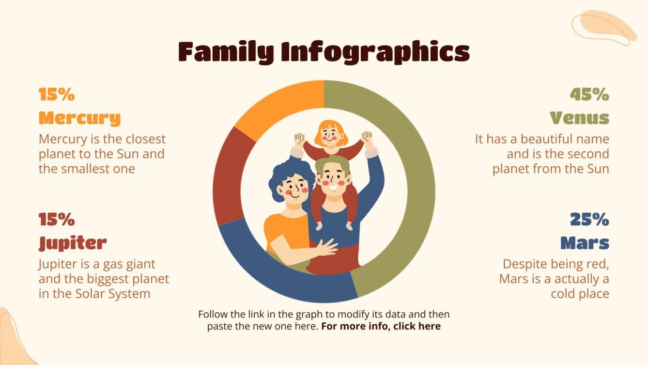 Family Infographics | Google Slides and PowerPoint template