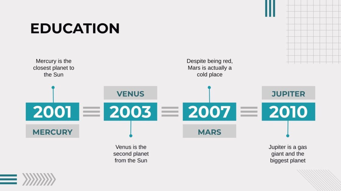 Inventory Controller CV | Google Slides & PPT