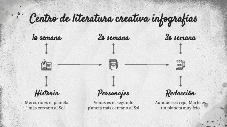 Spanish Creative Literature Center Infographics