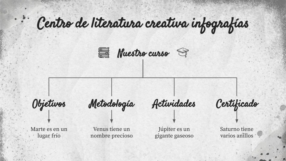 Spanish Creative Literature Center Infographics