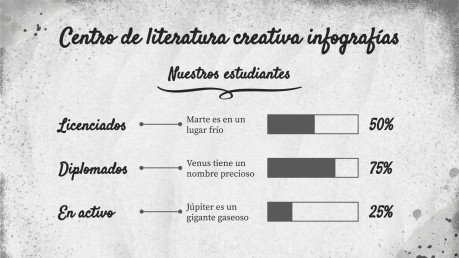 Spanish Creative Literature Center Infographics