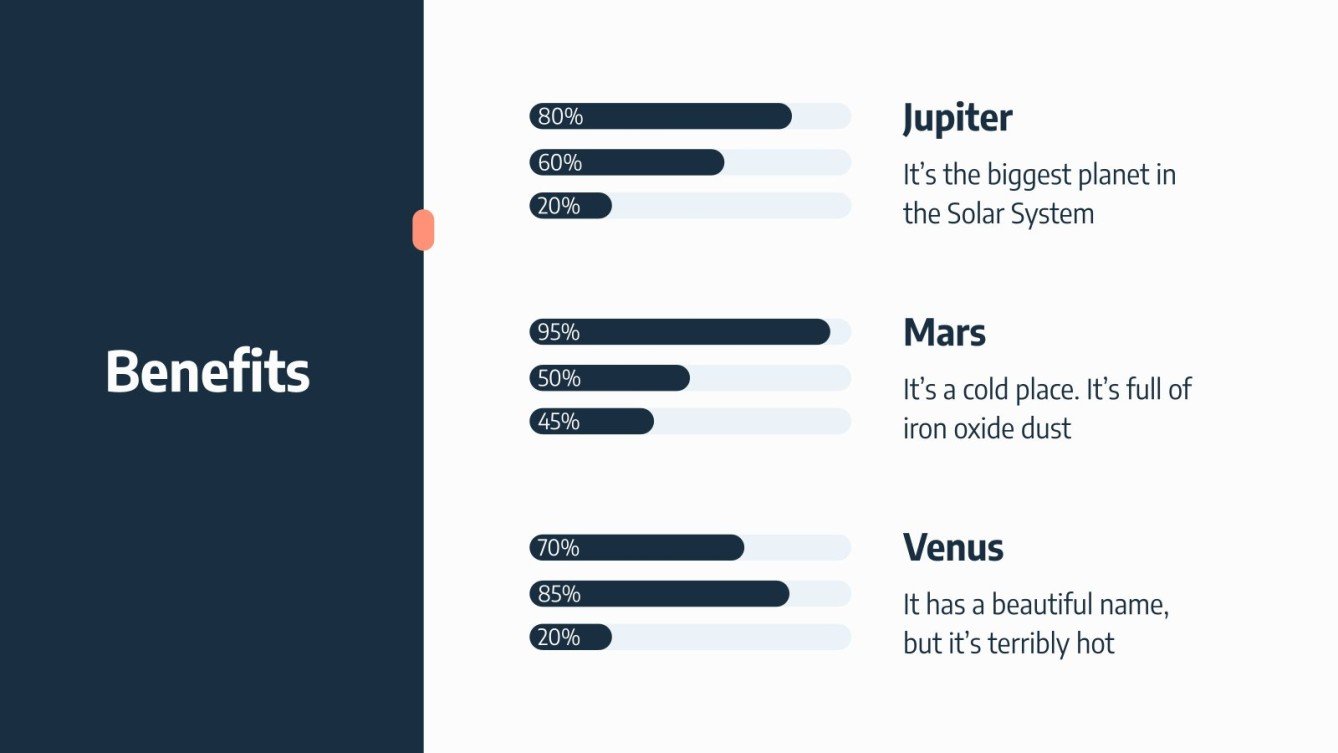 Modern Annual Report Google Slides & PowerPoint template