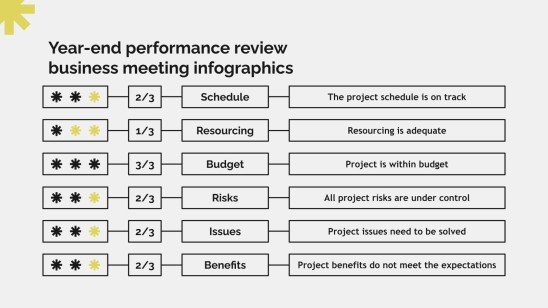 Year-end Performance Review Business Meeting Infographics
