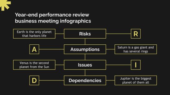 Year-end Performance Review Business Meeting Infographics