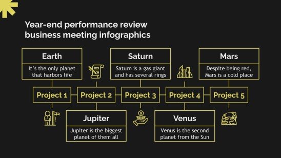 Year-end Performance Review Business Meeting Infographics