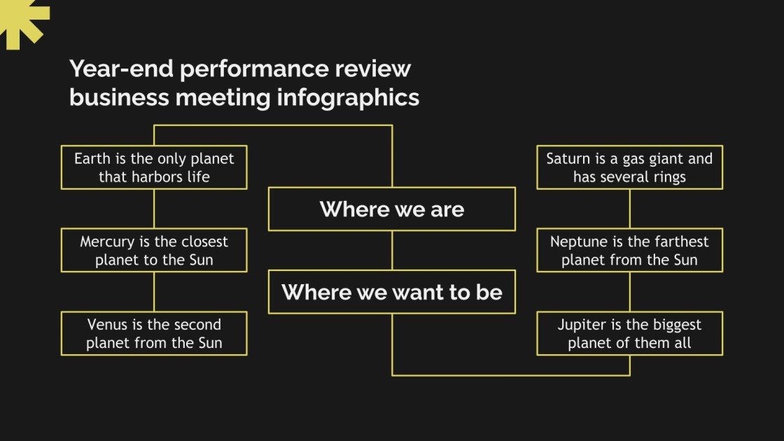 Year-end Performance Review Business Meeting Infographics