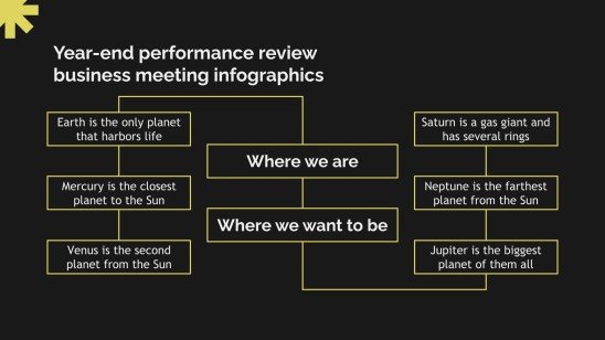 Year-end Performance Review Business Meeting Infographics