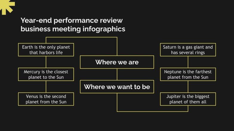Year-end Performance Review Business Meeting Infographics