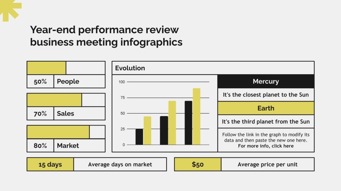 Year-end Performance Review Business Meeting Infographics