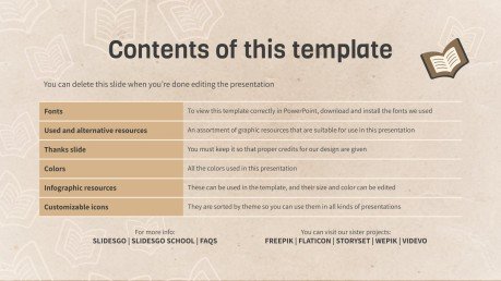 Vintage Paper Style for Middle School Literature Lesson