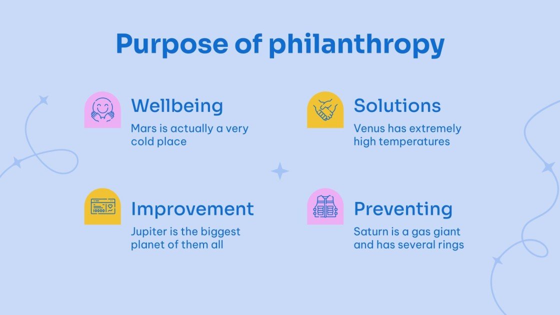 National Philanthropy Day | Google Slides and PowerPoint