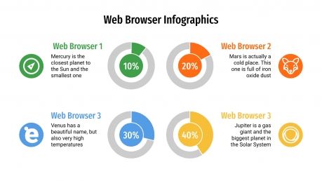 Web Browser Infographics for Google Slides and PowerPoint