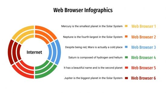 Web Browser Infographics for Google Slides and PowerPoint