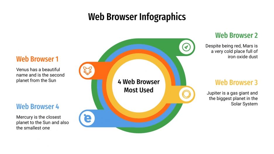 Web Browser Infographics for Google Slides and PowerPoint