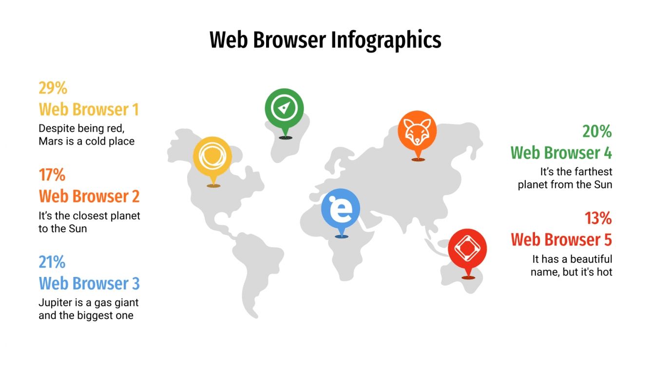 Web Browser Infographics for Google Slides and PowerPoint