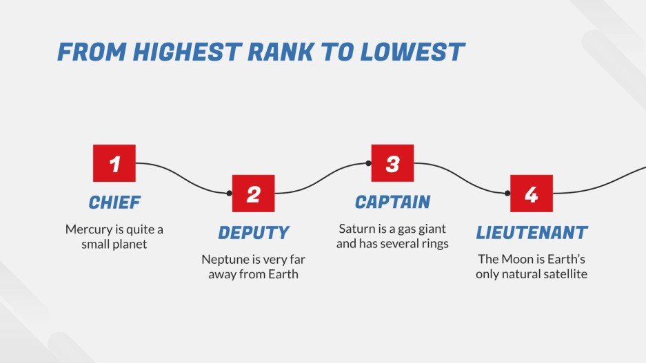 Los distintos rangos en la policía de EE. UU. | Google Slides