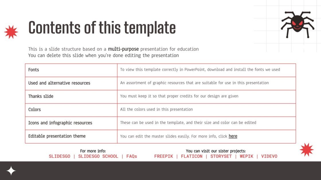 Digital Scam Prevention Course | Google Slides & PowerPoint