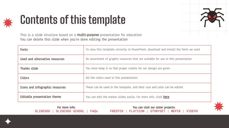 Digital Scam Prevention Course | Google Slides & PowerPoint