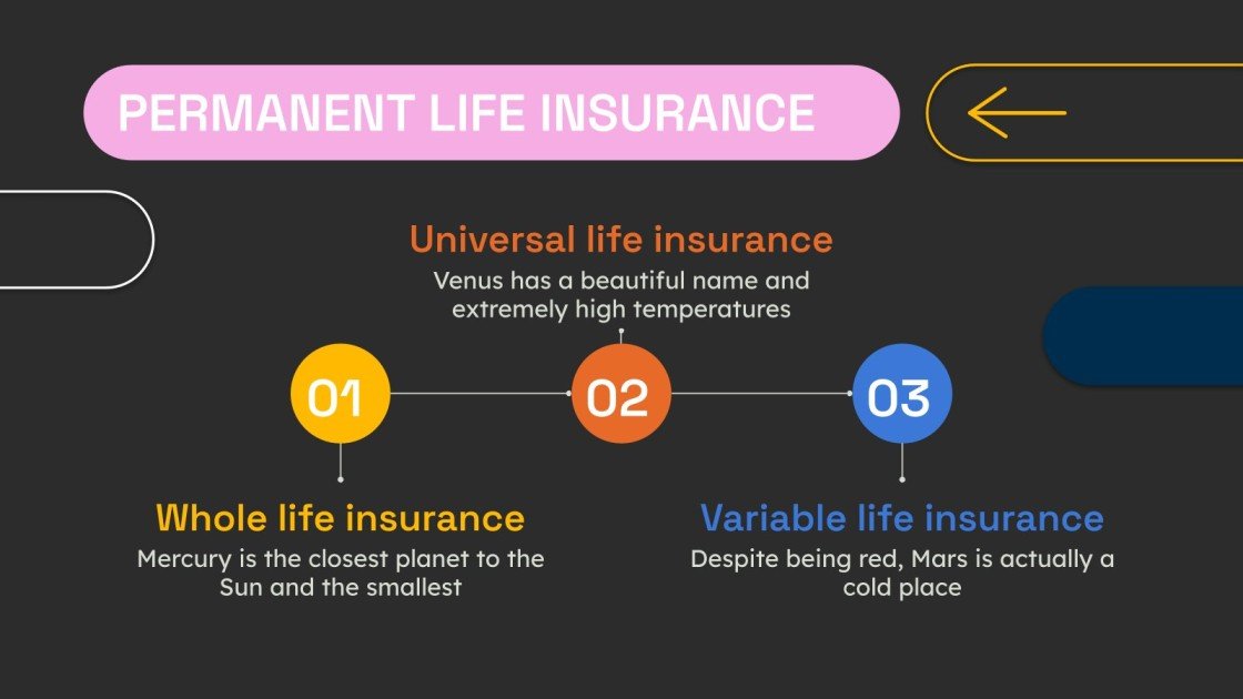 Life Insurance Company Profile | Google Slides & PowerPoint