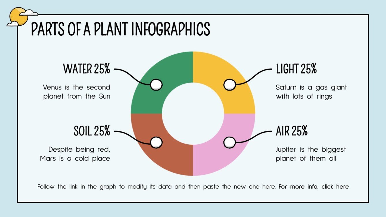 Biology Subject for Pre-K: Parts of a Plant Infographics