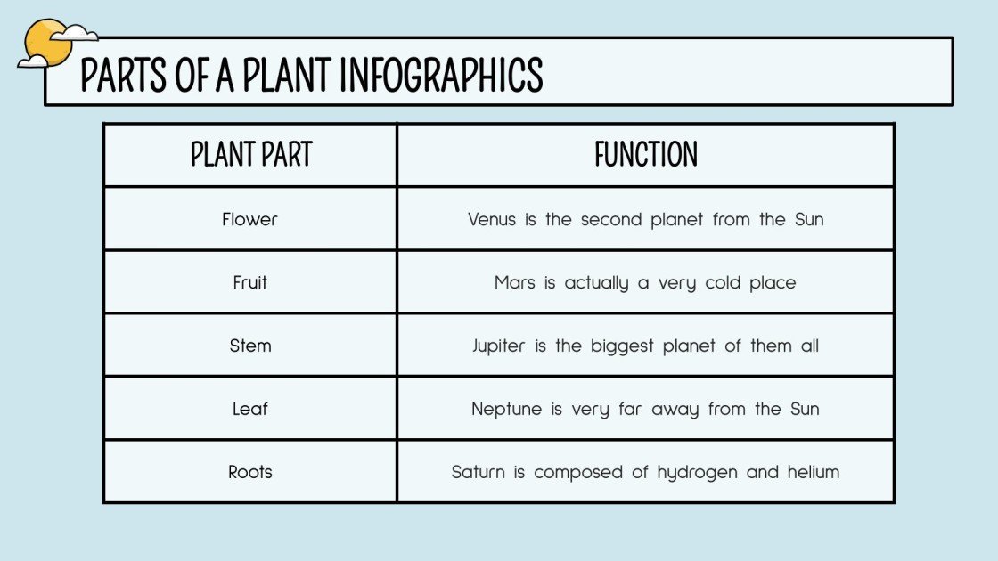 Biology Subject for Pre-K: Parts of a Plant Infographics