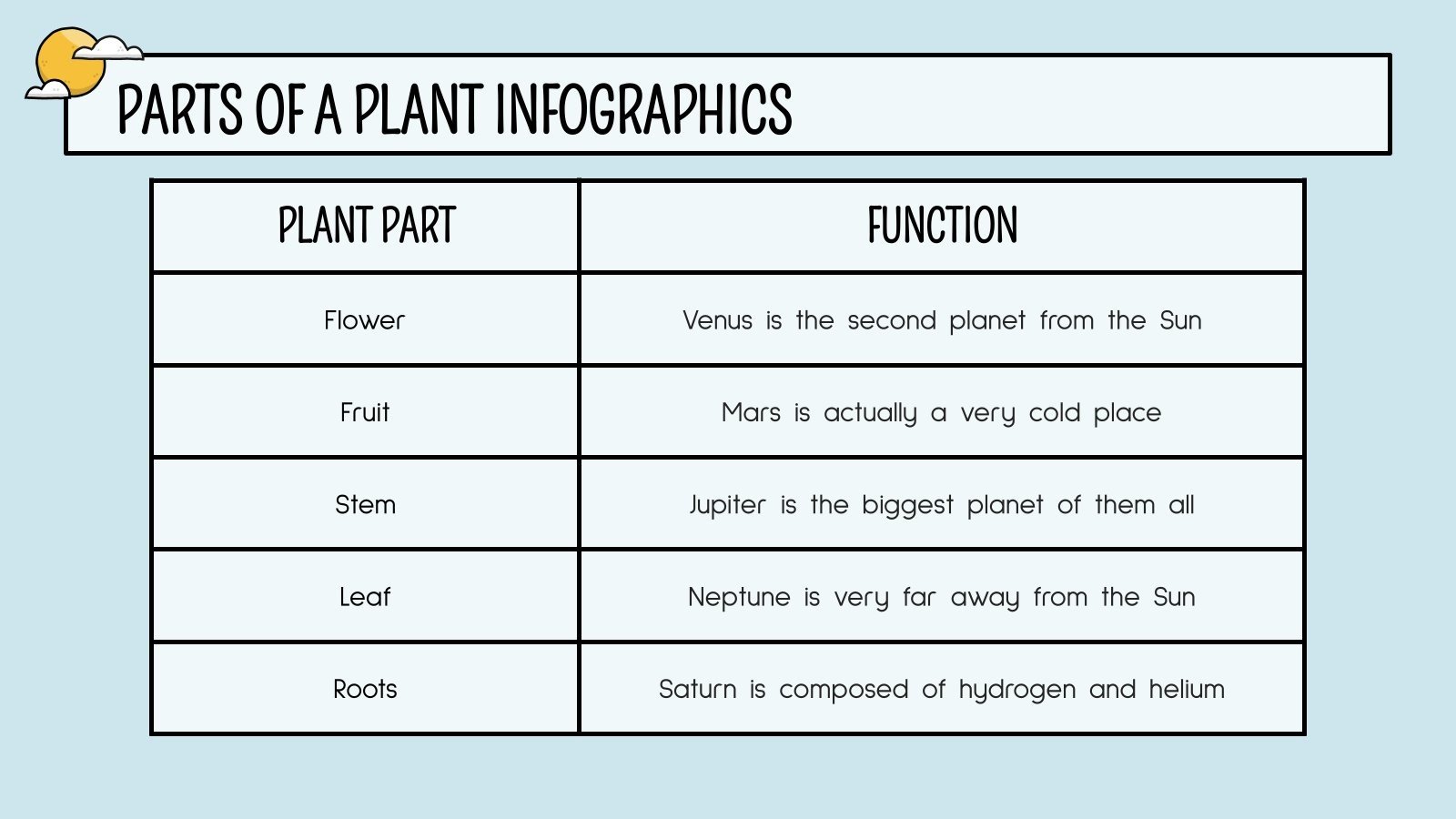 Biology Subject for Pre-K: Parts of a Plant Infographics