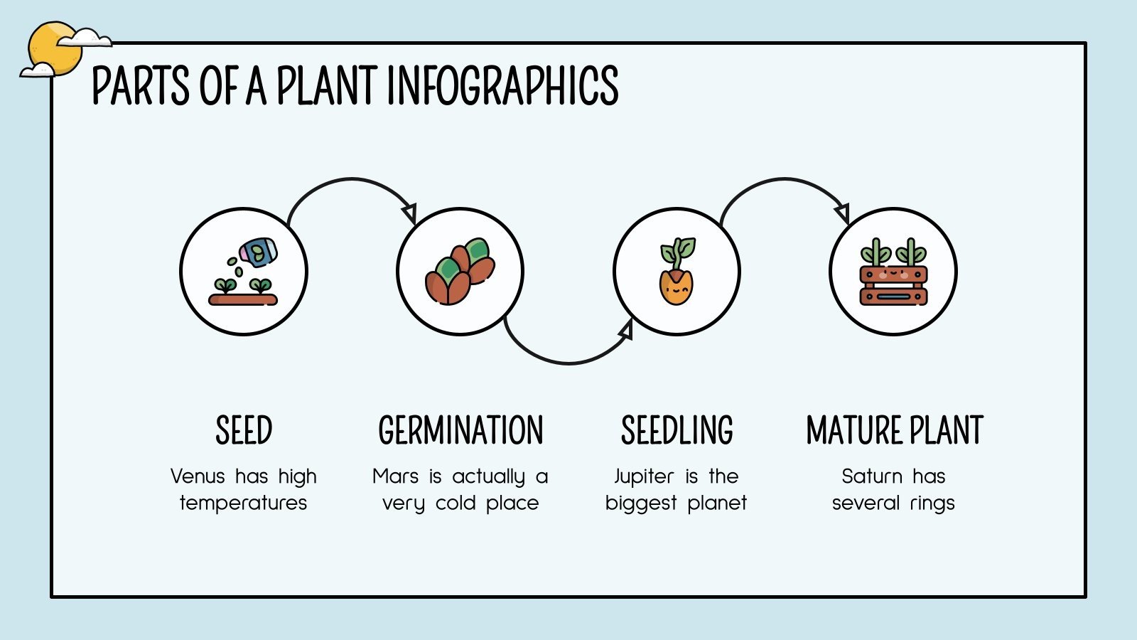Biology Subject for Pre-K: Parts of a Plant Infographics