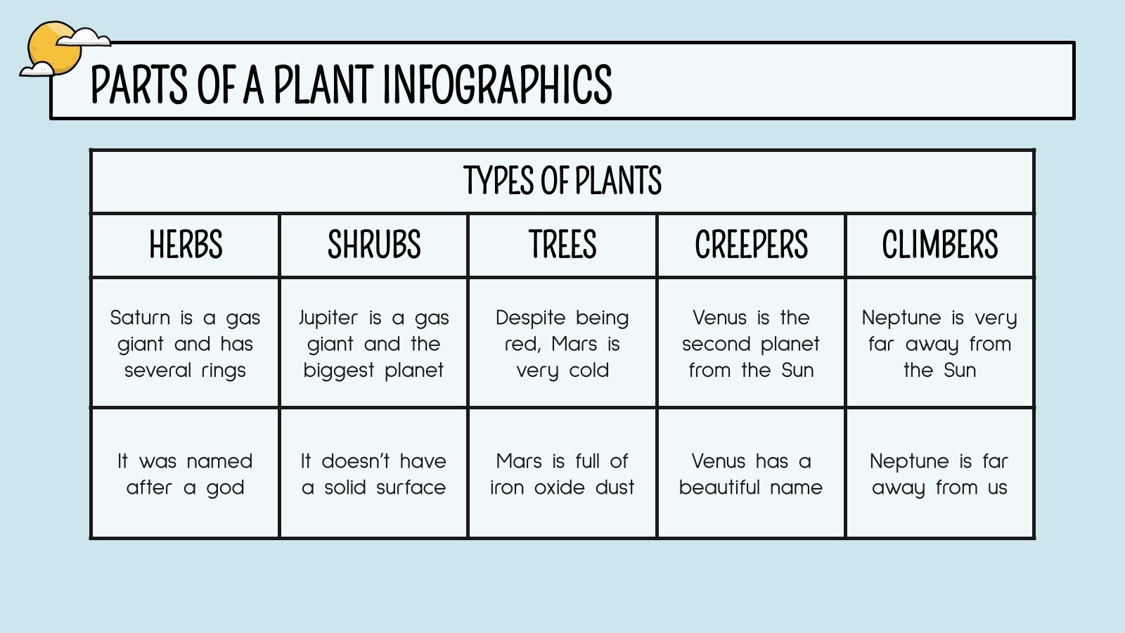Biology Subject for Pre-K: Parts of a Plant Infographics