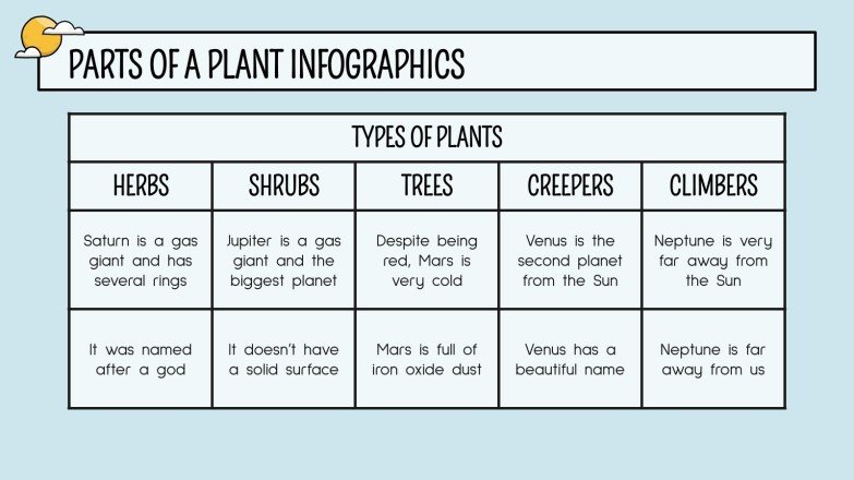 Biology Subject for Pre-K: Parts of a Plant Infographics