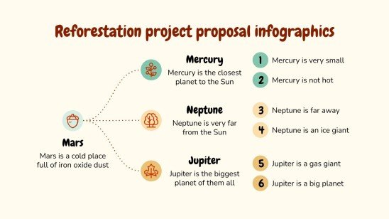 Reforestation Project Proposal Infographics