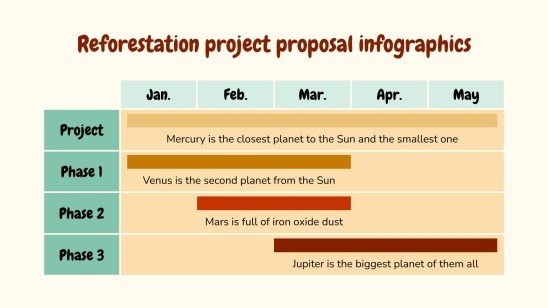 Reforestation Project Proposal Infographics