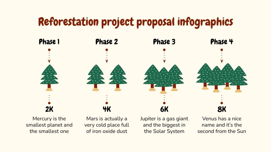 Proyecto de reforestación Infografías
