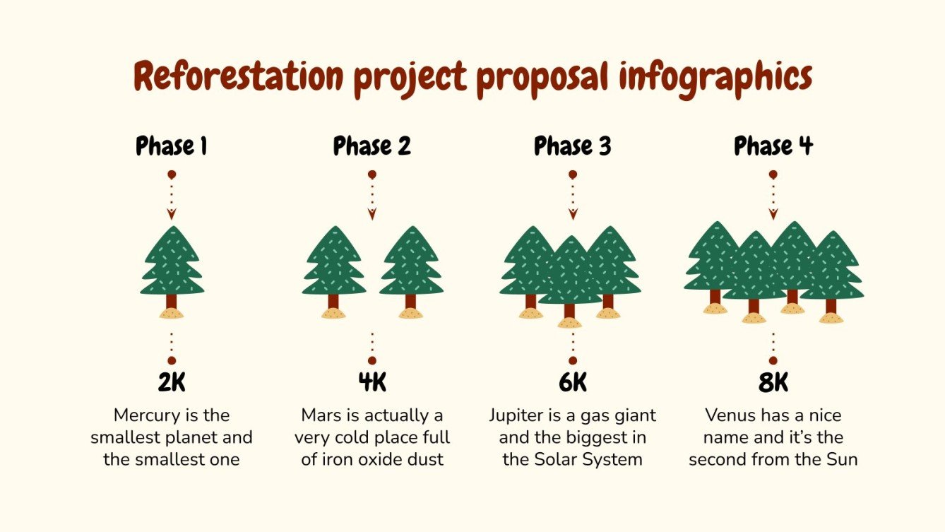 Proyecto de reforestación Infografías