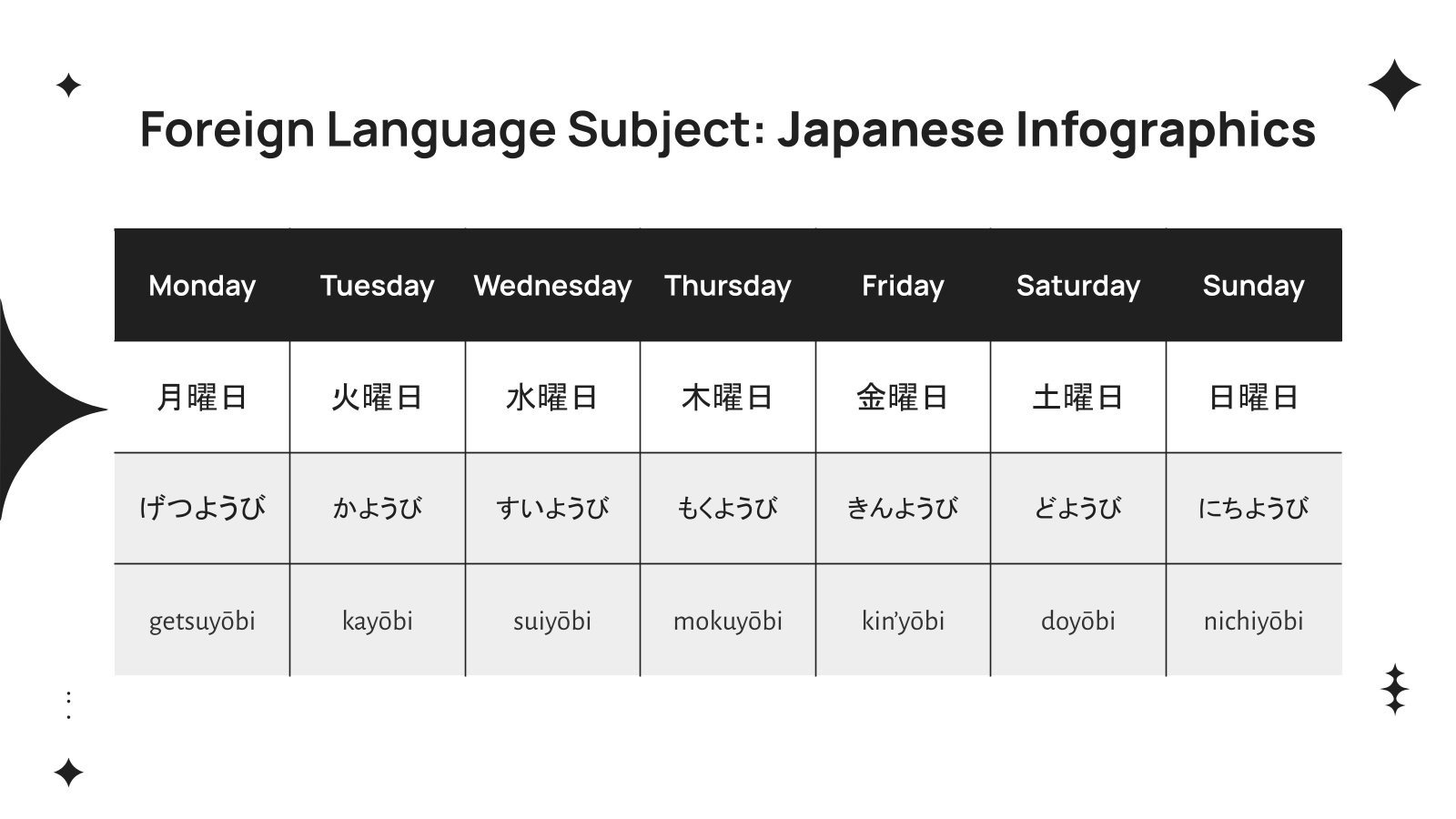 Japanese Subject for 9th Grade: Japanese Infographics