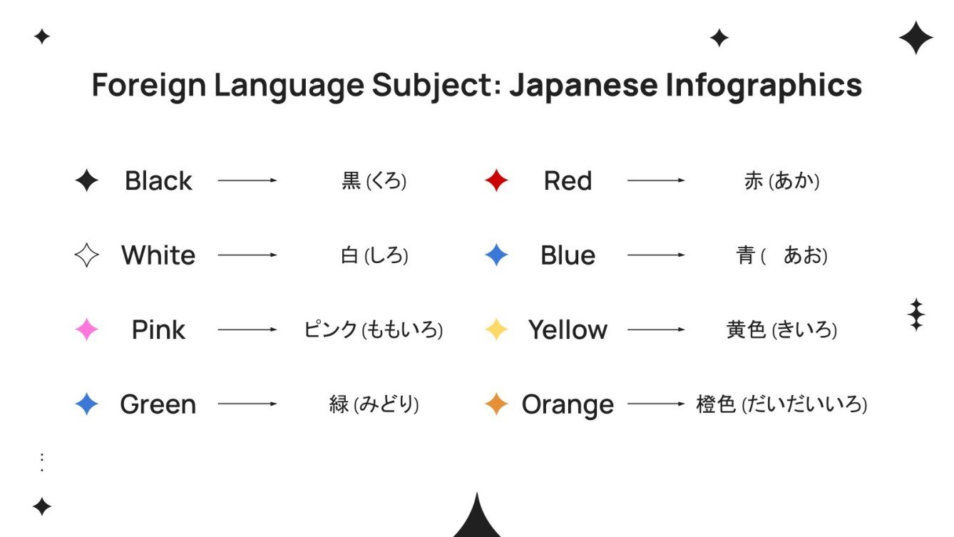 Japanese Subject for 9th Grade: Japanese Infographics