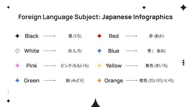 Japanese Subject for 9th Grade: Japanese Infographics