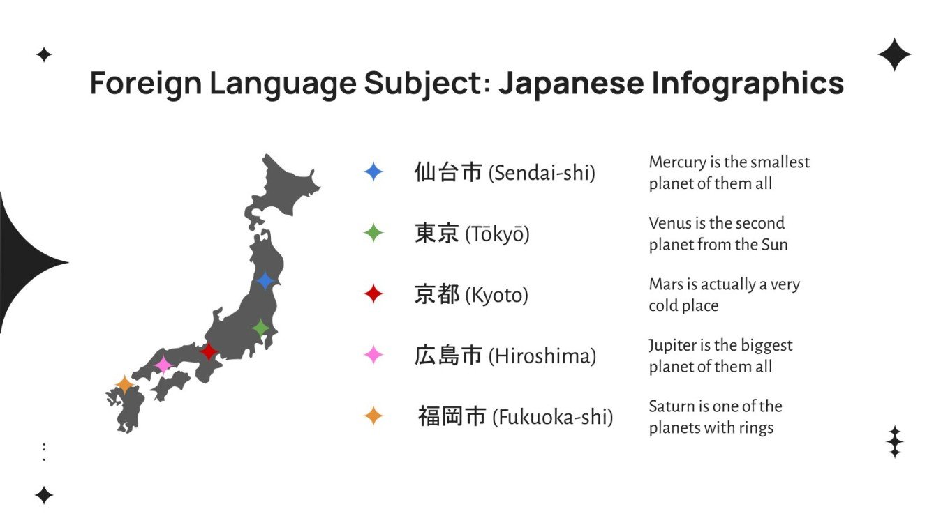 Japanese Subject for 9th Grade: Japanese Infographics