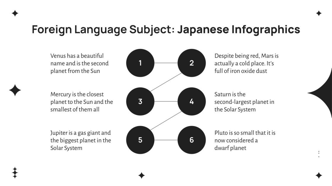 Japanese Subject for 9th Grade: Japanese Infographics