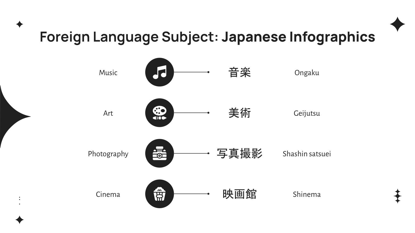 Japanese Subject for 9th Grade: Japanese Infographics