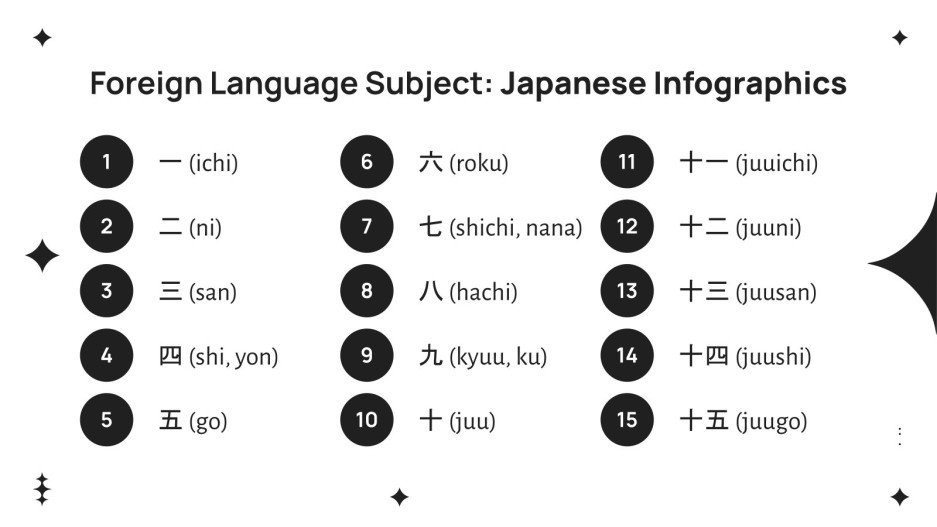 Japanese Subject for 9th Grade: Japanese Infographics