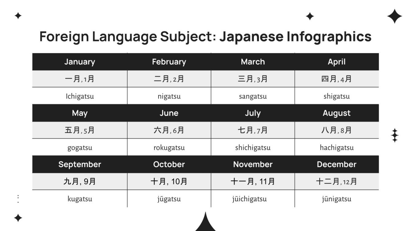 Japanese Subject for 9th Grade: Japanese Infographics