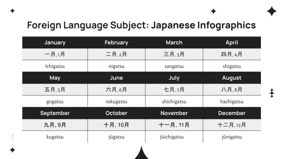 Japanese Subject for 9th Grade: Japanese Infographics