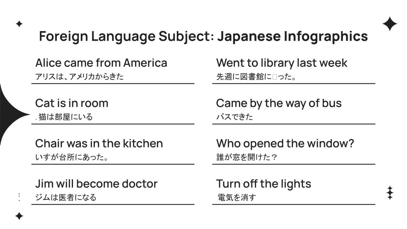 Japanese Subject for 9th Grade: Japanese Infographics